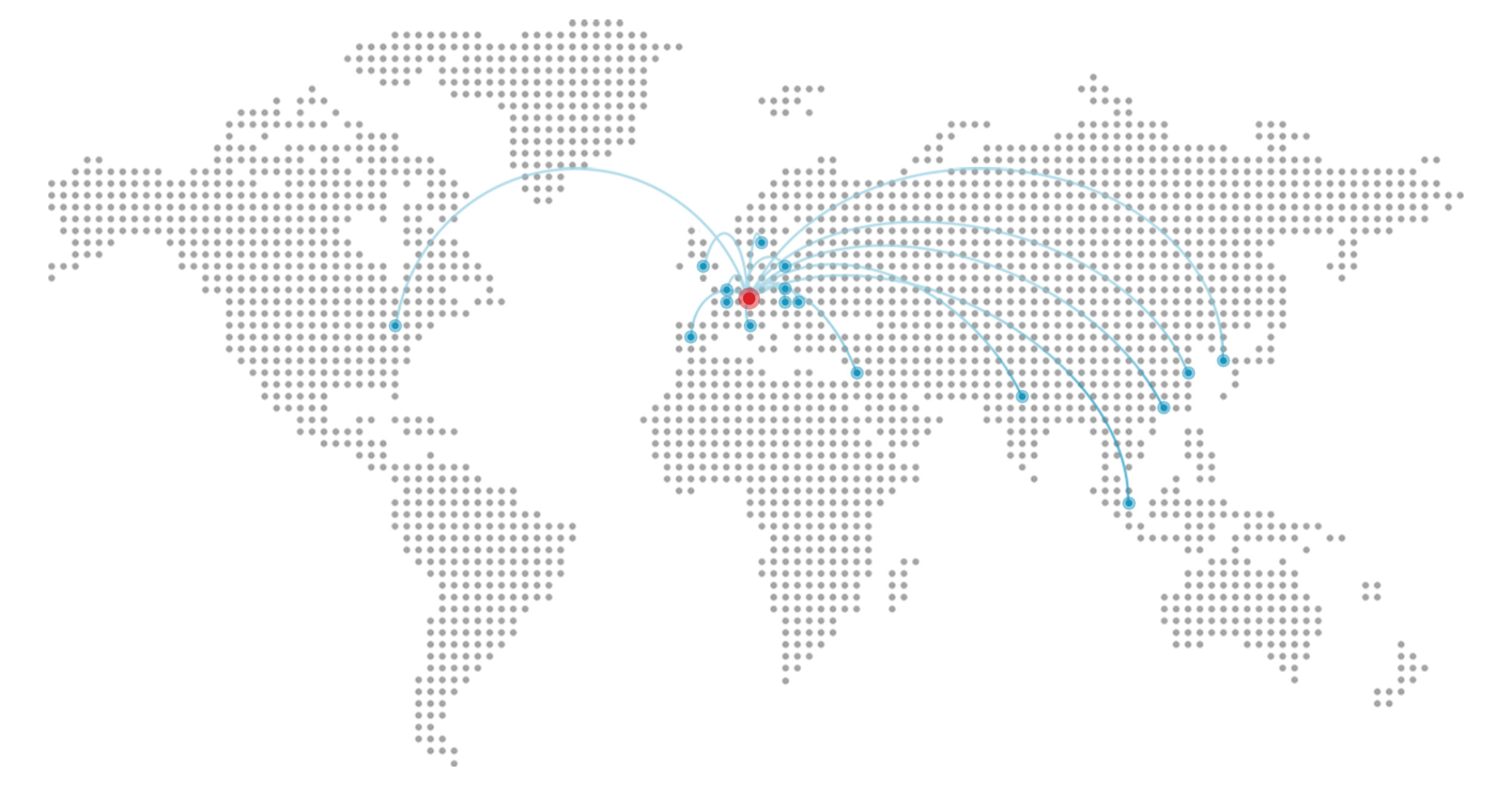 Milenia International Distributors - Milenia Biotec