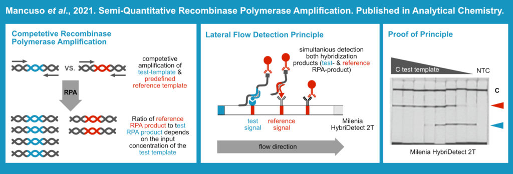 Multiplex Applications & Lateral Flow - Milenia Biotec