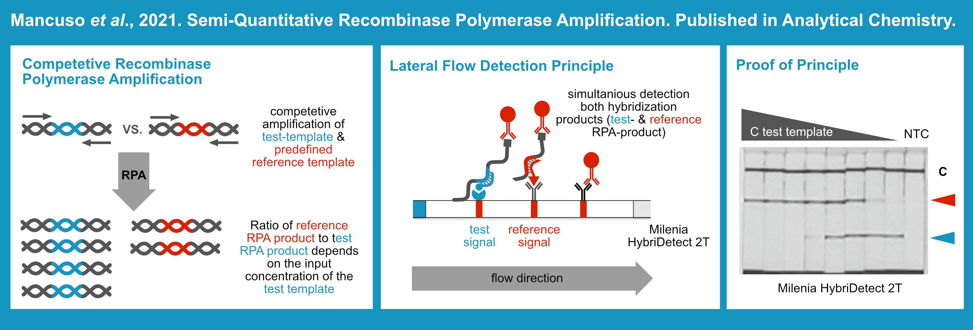 Multiplex Applications & Lateral Flow - Milenia Biotec